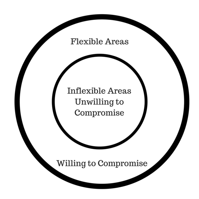 Gottman Method Couples Therapy - DK Therapy